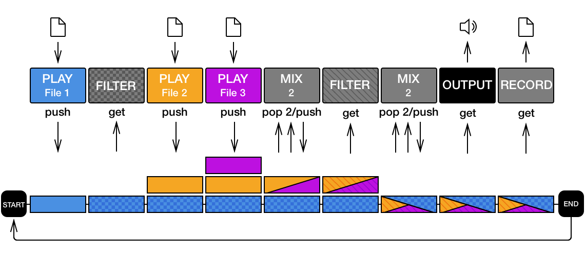 The Amazing Audio Engine: The Buffer Stack